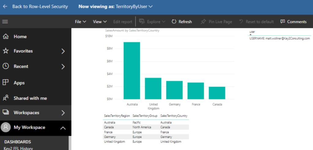 How to Setup Row Level Security (RLS) in Microsoft Power BI